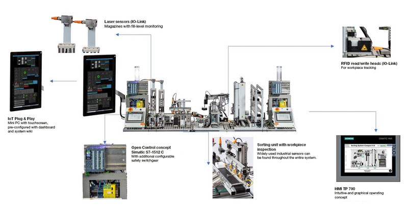 Training System mMS Sorting System Compact 4.0 | Christiani