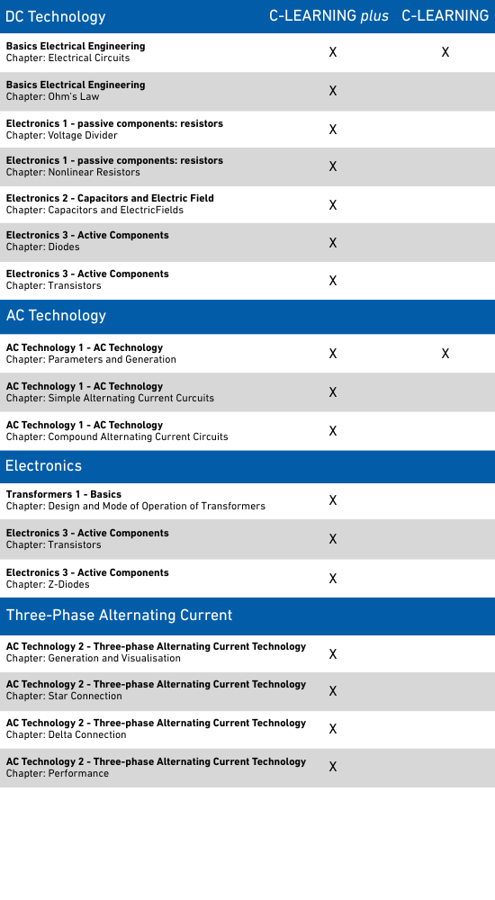electricLab 4 in 1 - Christiani International