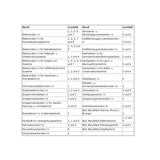 mobileLab AC Case | Christiani