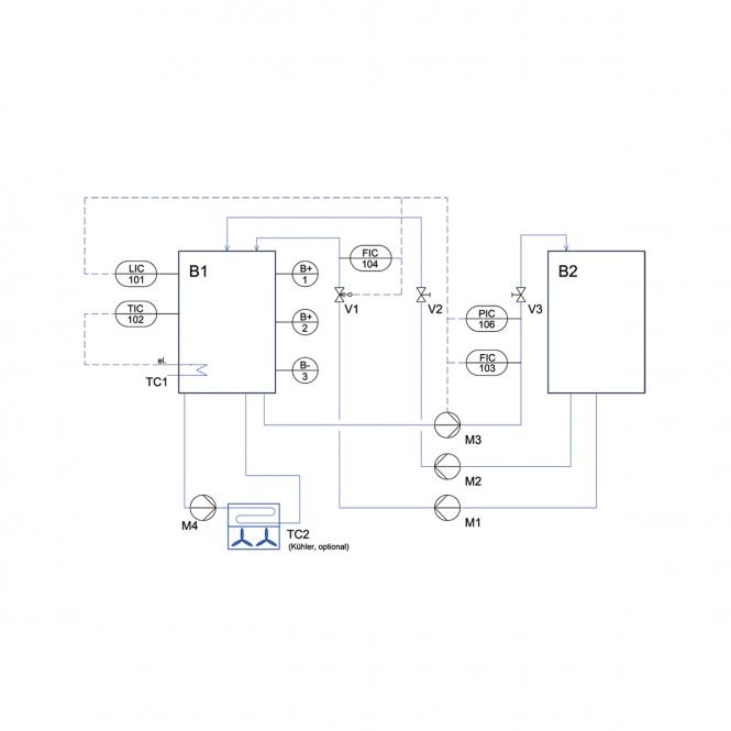 Practical Training System Control Engineering/Process Automation | Christiani