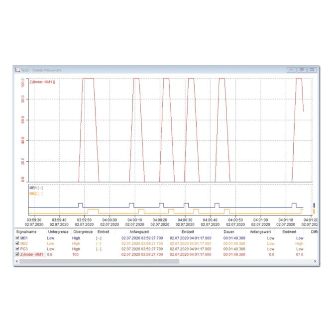FlowLab4edu Simulation Software (Version 8.2.) | Christiani